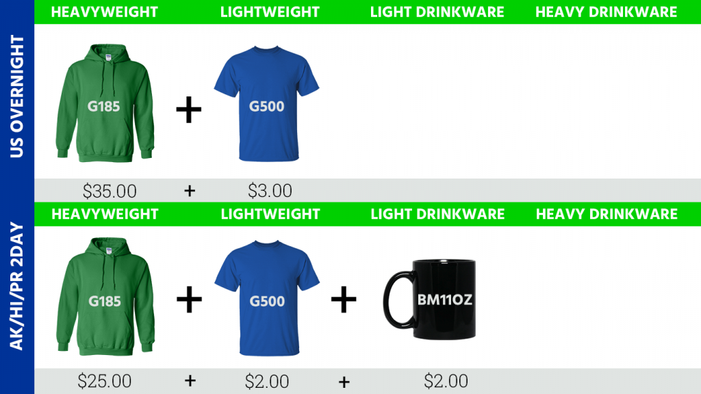 Shipping - CustomCat