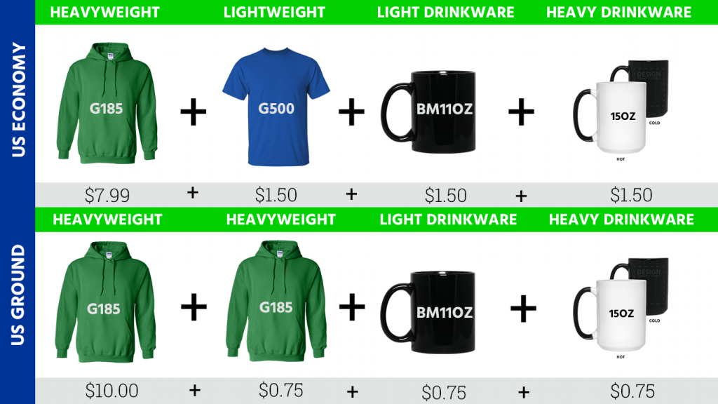 Shipping - CustomCat